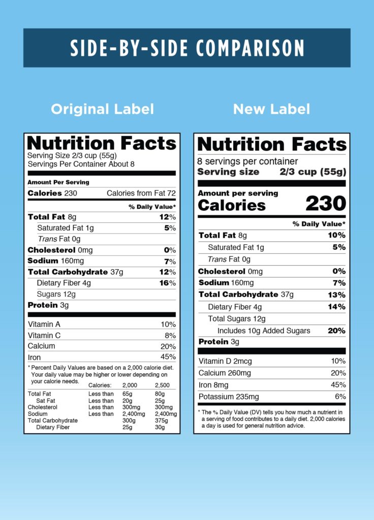 Fast Facts about 2019 Nutrition Label Changes - Mantachie Rural Health ...