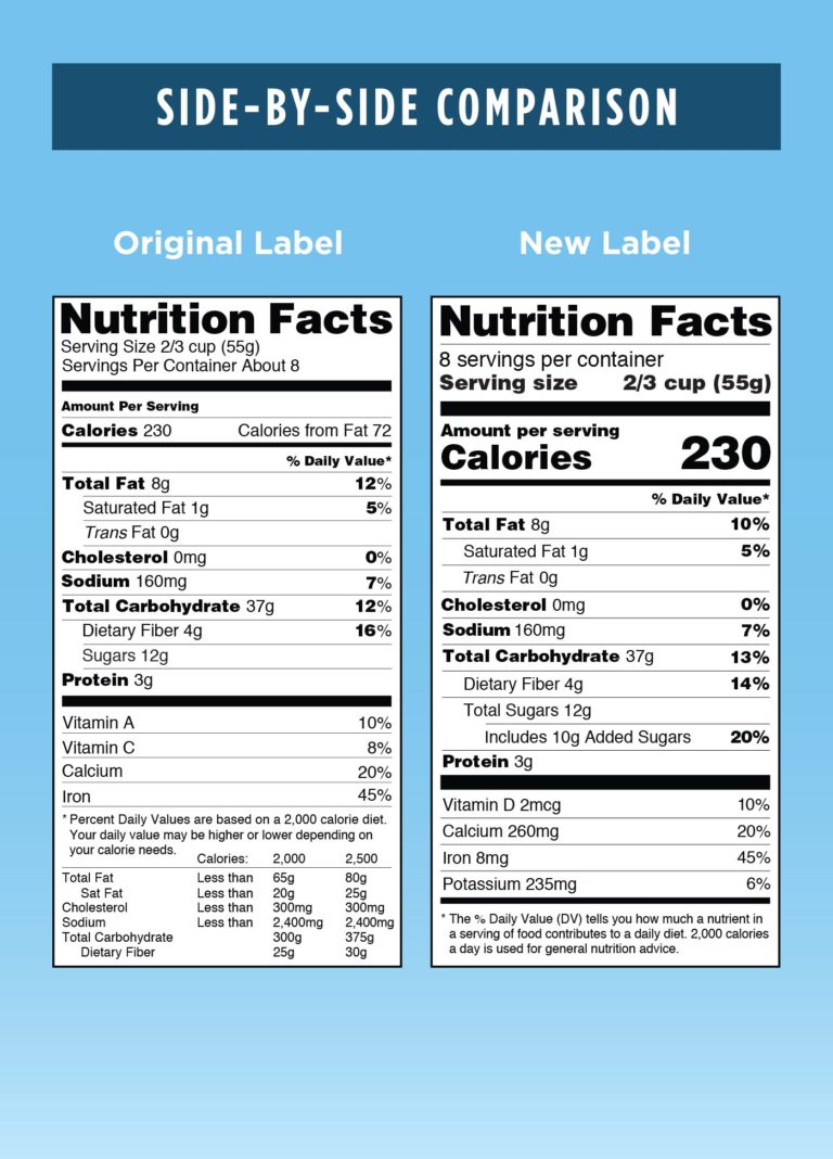 Fast Facts about 2019 Nutrition Label Changes - Mantachie Rural Health ...